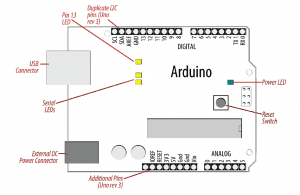 Arduino – 1- Getting Started – HandsOn Tech